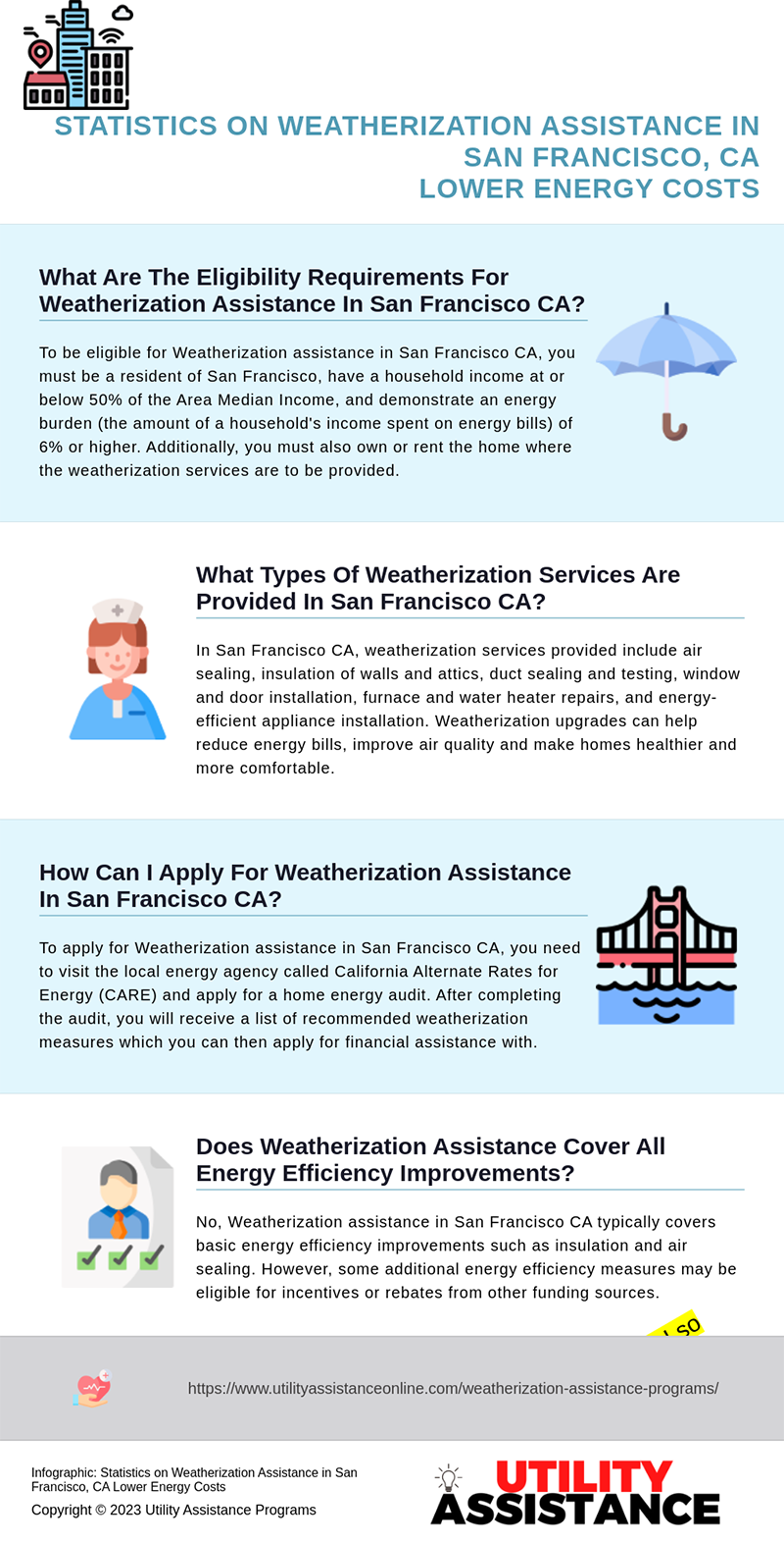 San Francisco Weatherization Assistance Program - Utility & Energy ...